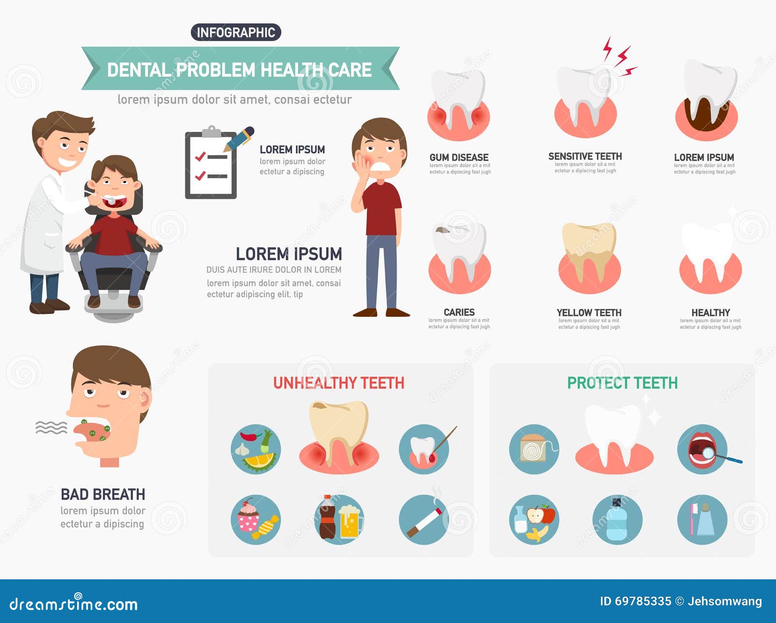Dental Problem Health Care. Comparison Of Healthy And Unhealthy Tooth ... Dental Problem Health Care. Comparison Of Healthy And Unhealthy Tooth ...