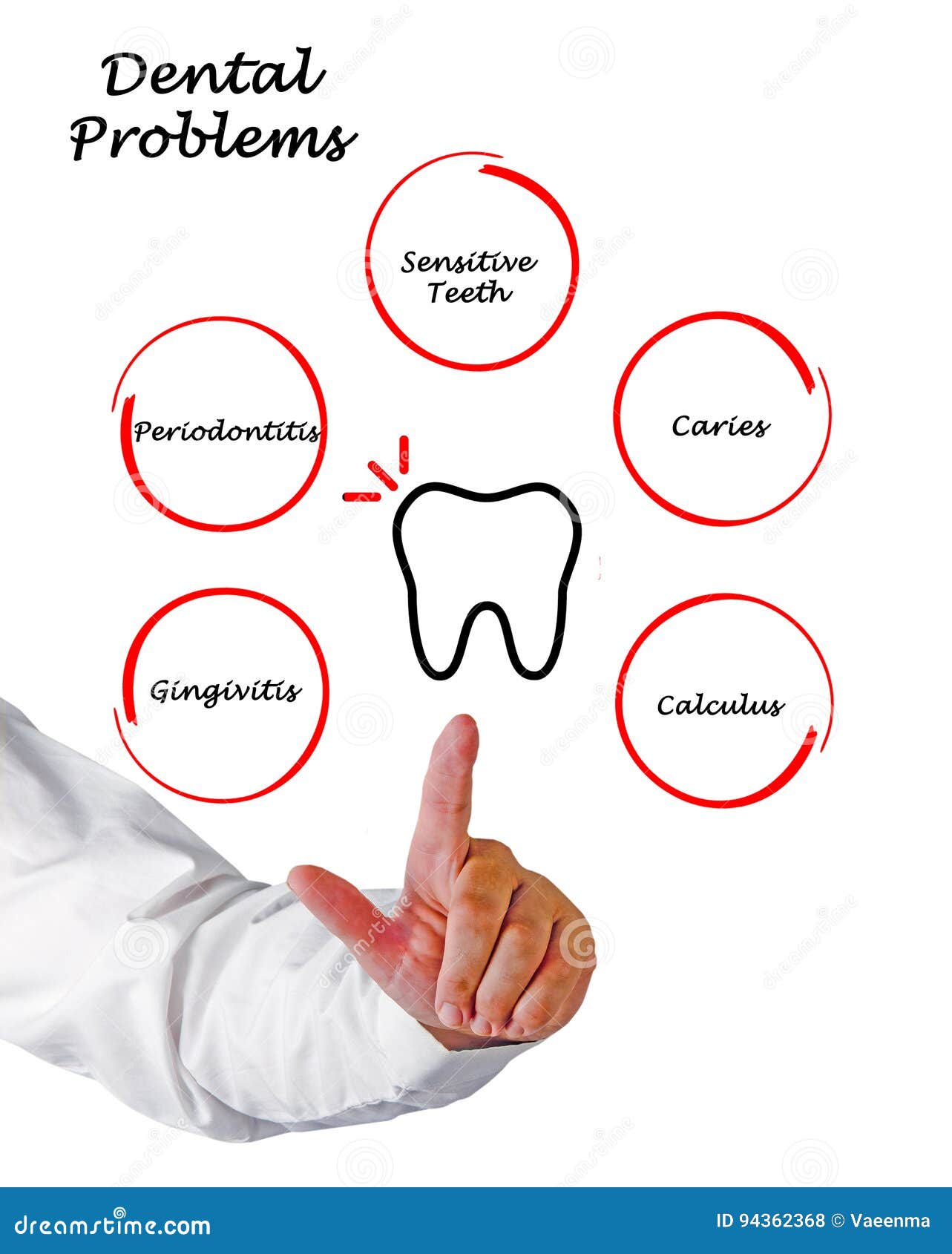 Dental Problems stock photo. Image of mouth, screen, diet - 94362368