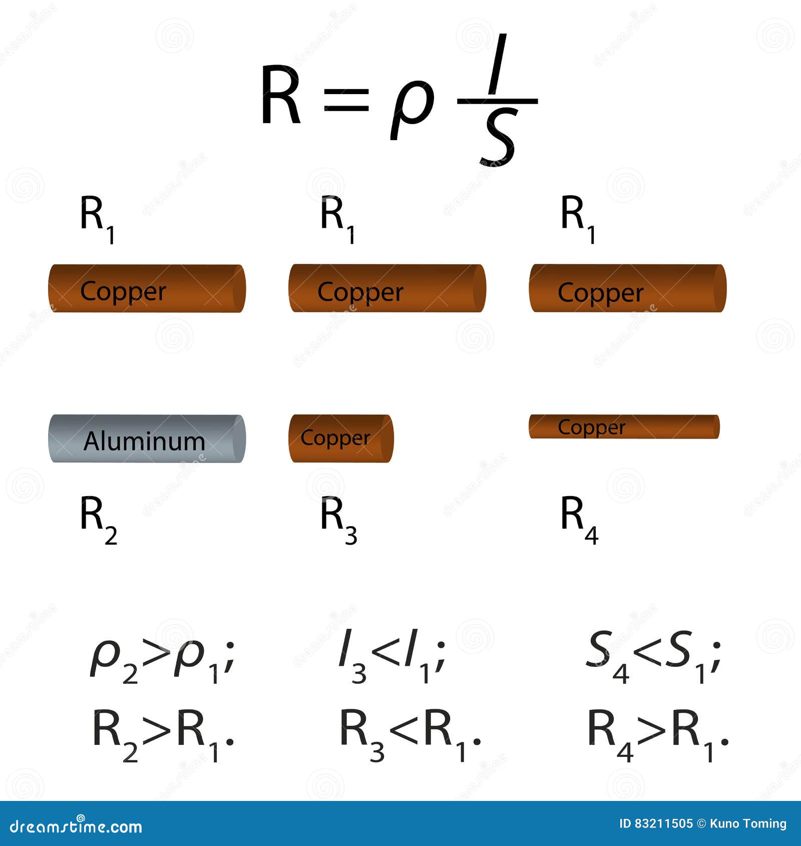 The Dependence of the Resistance of the Conductor from Its Parameters ...