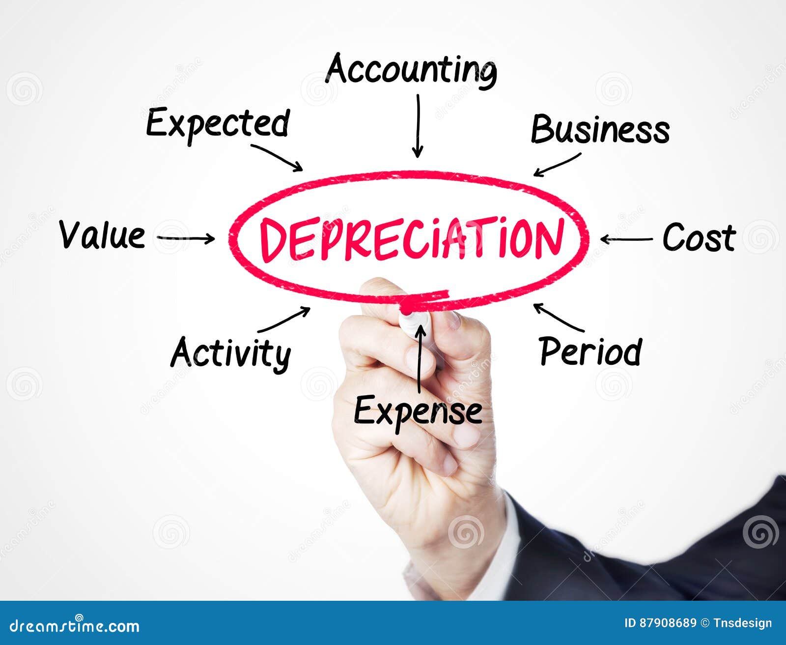 Depreciation stock image. Image of education, drawing - 87908689