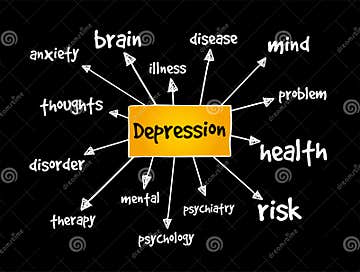 Depression Mind Map, Concept for Presentations and Reports Stock ...