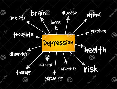 Depression Mind Map, Concept for Presentations and Reports Stock ...