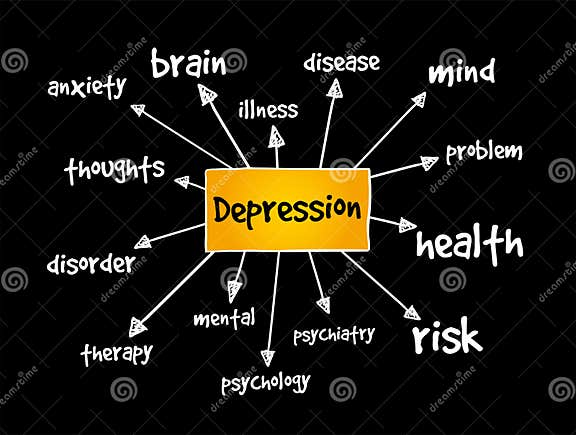 Depression Mind Map, Concept for Presentations and Reports Stock ...