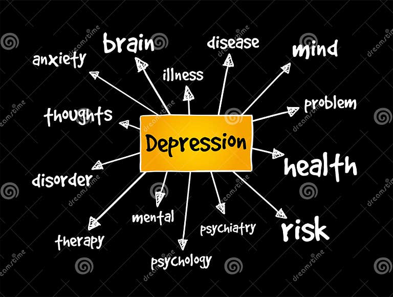 Depression Mind Map, Concept for Presentations and Reports Stock ...