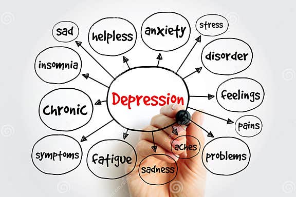 Depression Mind Map, Concept for Presentations and Reports Stock Photo ...