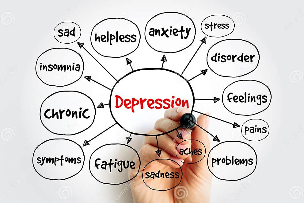 Depression Mind Map, Concept for Presentations and Reports Stock Photo ...