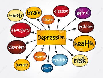 Depression Mind Map, Concept for Presentations and Reports Stock ...