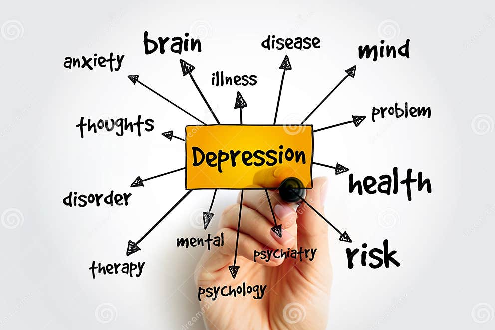 Depression Mind Map with Marker, Concept for Presentations and Reports ...