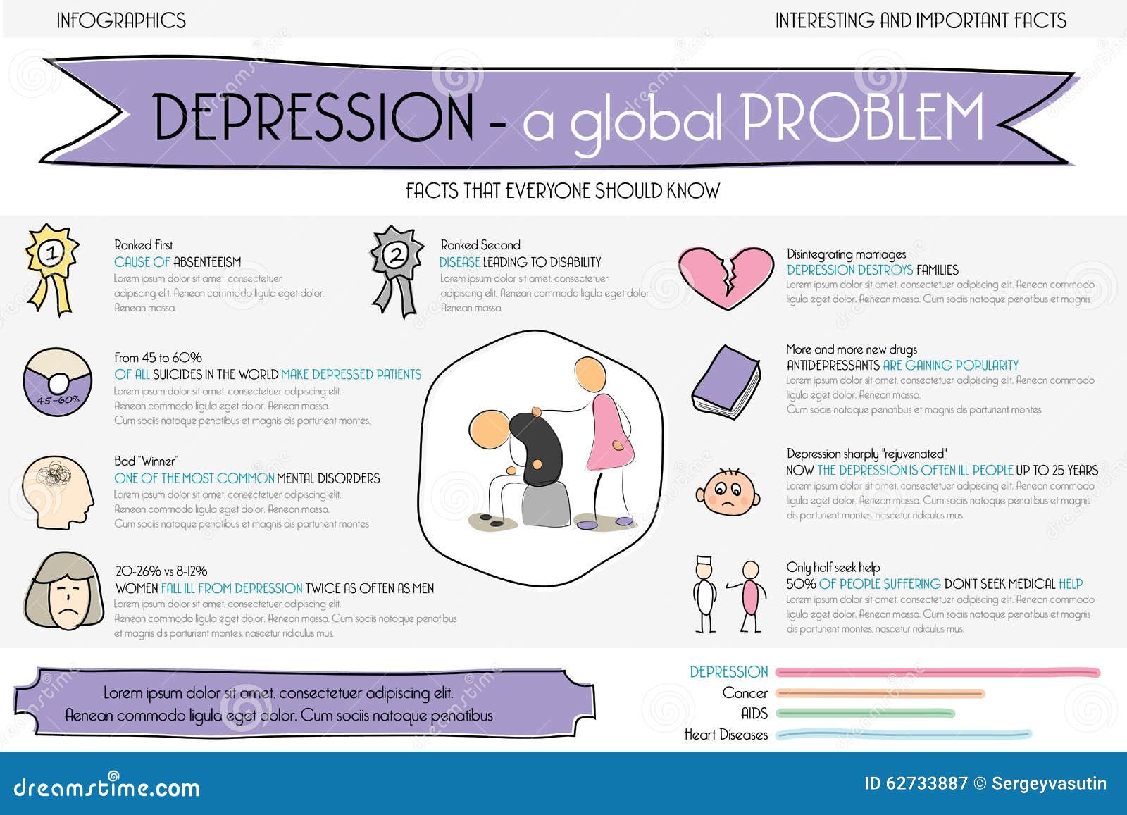 Depression is the Problem. Info Graphic Stock Vector - Illustration of ...
