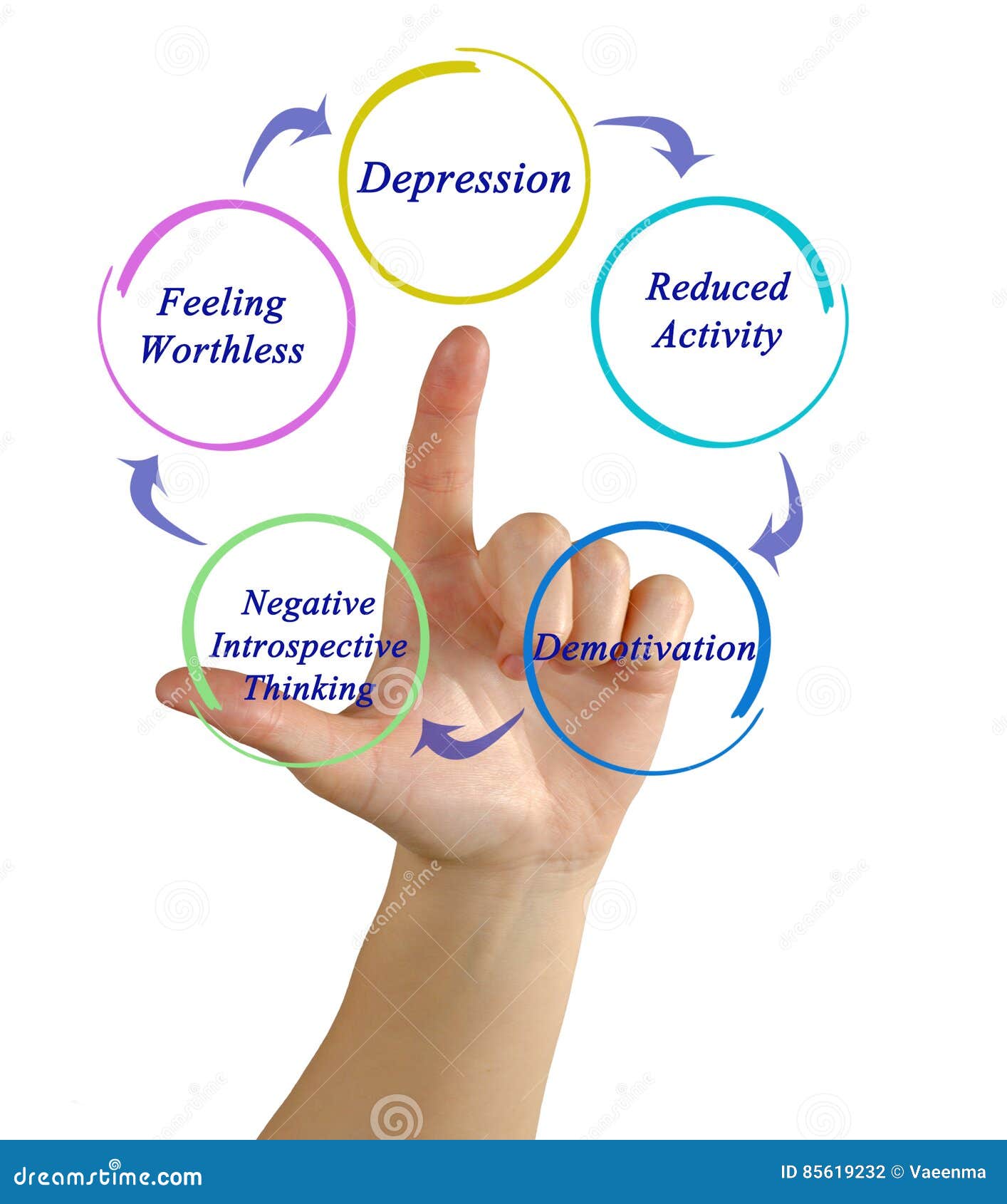 Depression stock photo. Image of person, lecturer, cognition - 85619232