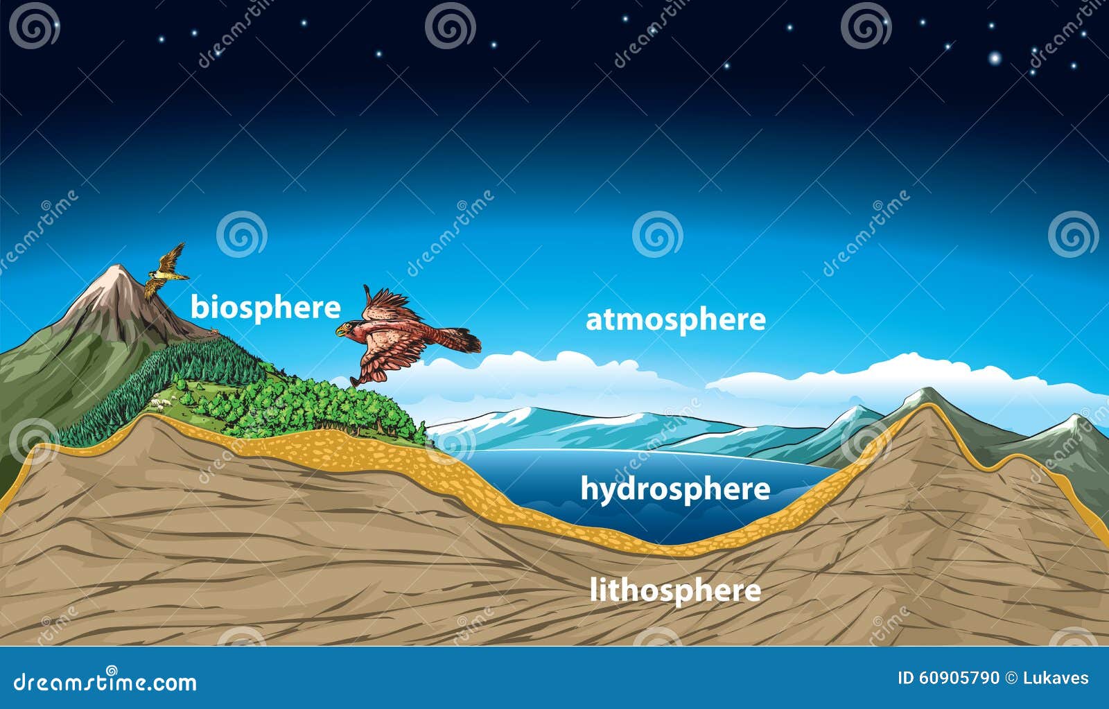 Der Bereich der Erde vektor abbildung. Illustration von nahrung - 60905790