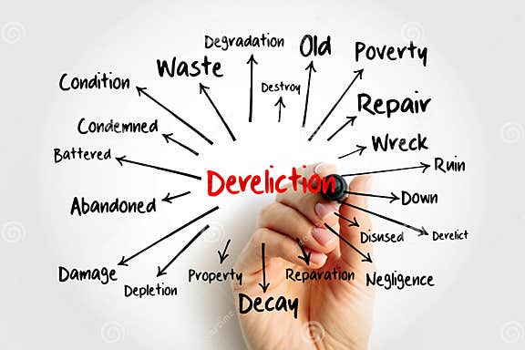 Dereliction Mind Map, Concept for Presentations and Reports Stock Photo ...