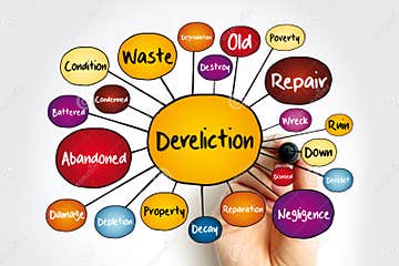 Dereliction Mind Map, Concept for Presentations and Reports Stock ...