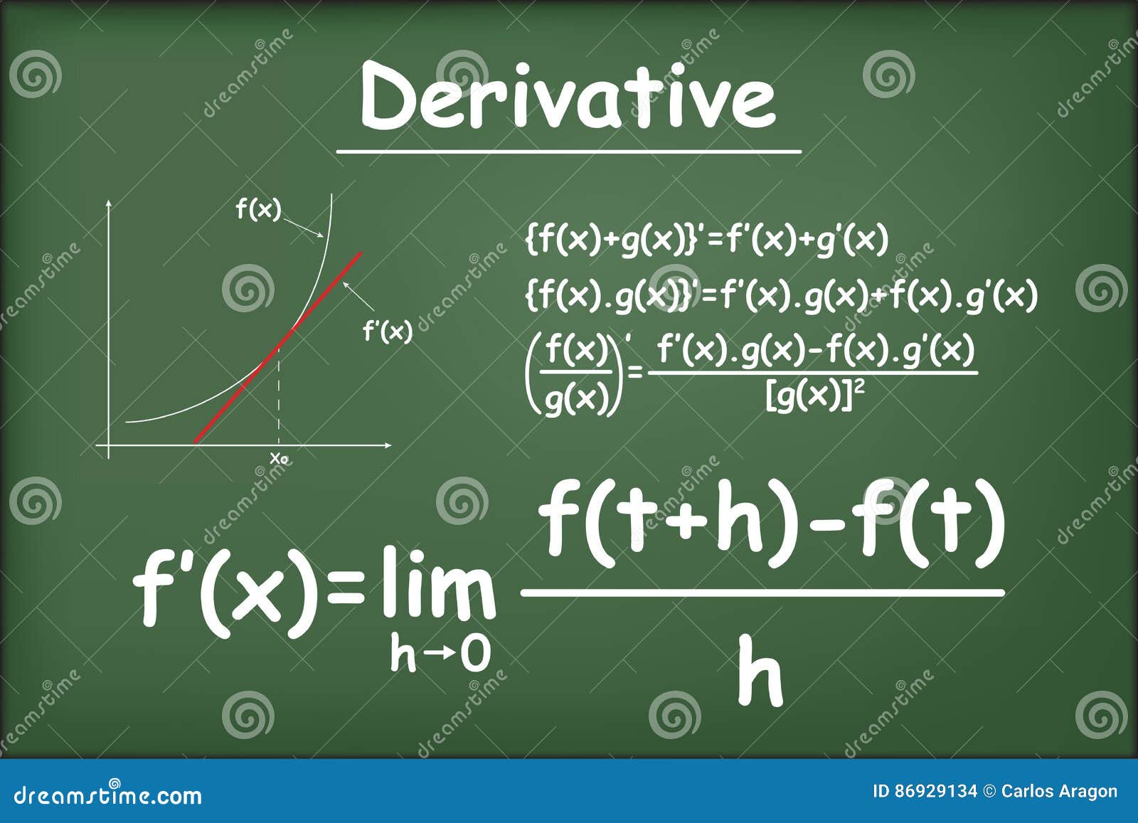Derivative Cartoons, Illustrations & Vector Stock Images - 2872 ...