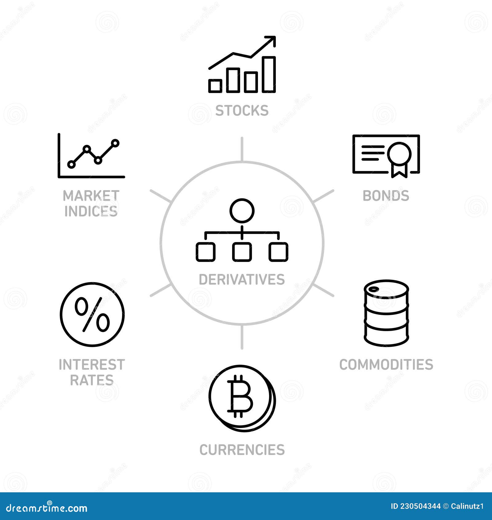 Derivatives Icon. Trendy Derivatives Logo Concept On White Background ...