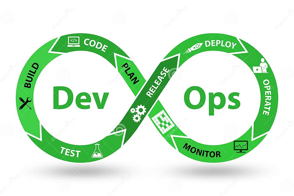 Desarrollo De Software DevOps Concepto De TI - 3d Representación Stock ...