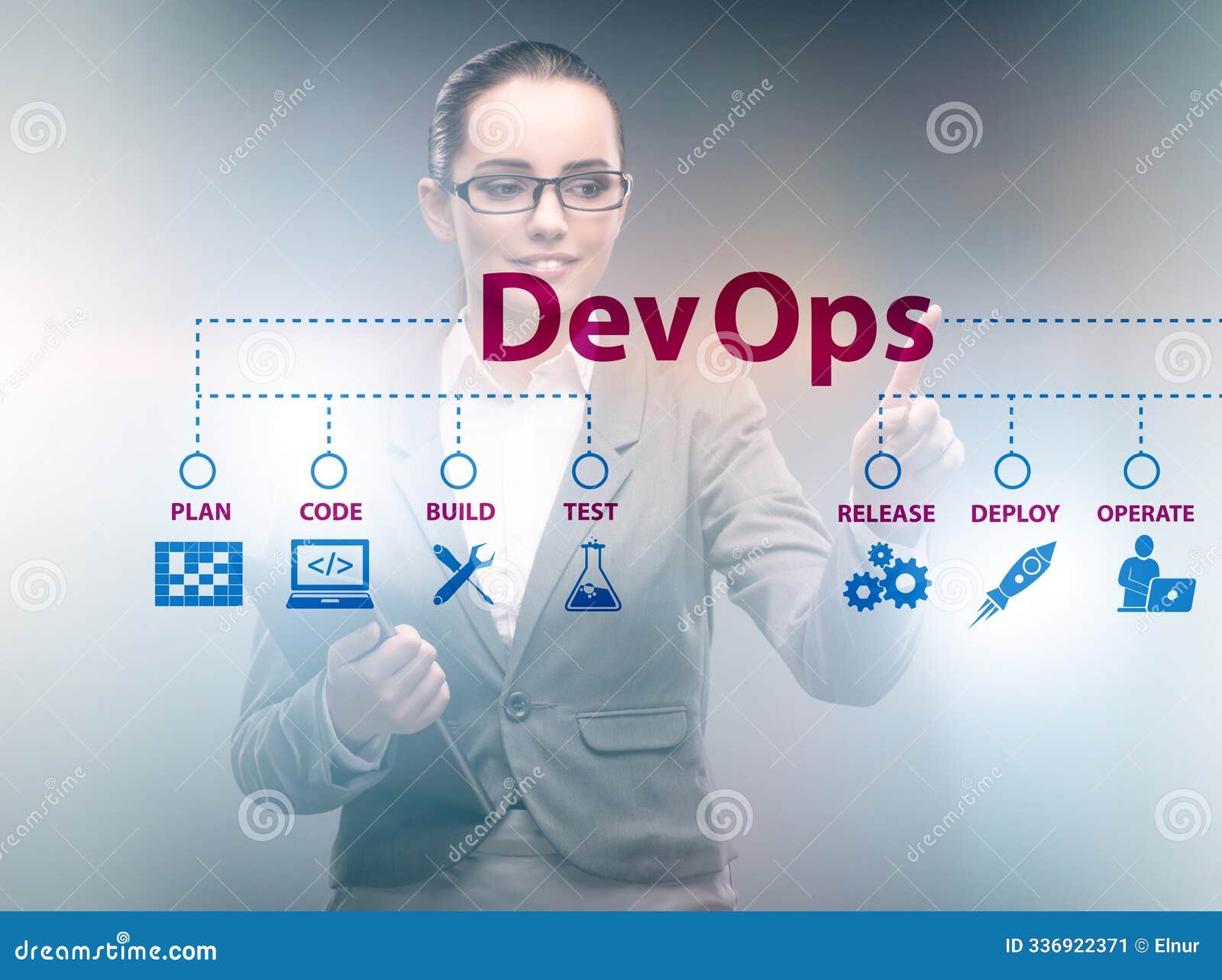 Desarrollo De Software Y Concepto De Imagen de archivo - Imagen de monitor, datos: 336922371