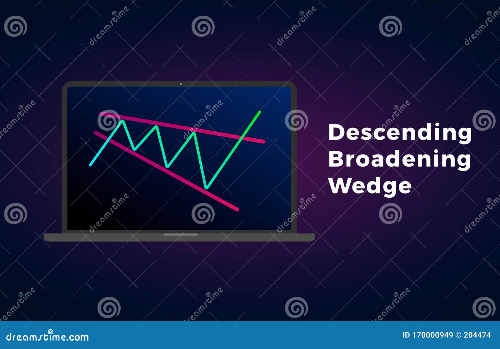 Descending Broadening Wedge Pattern - Bullish Formation Figure, Chart ... Descending Broadening Wedge Pattern - Bullish Formation Figure, Chart ...