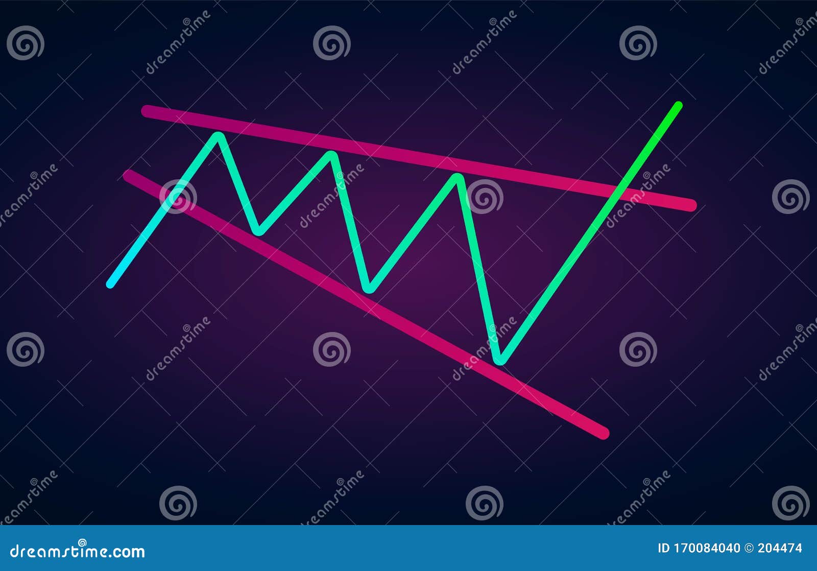 Descending Broadening Wedge Pattern - Bullish Formation Figure, Chart ...