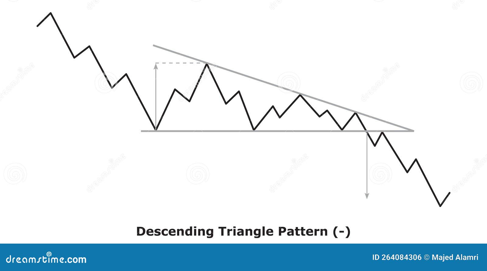 Descending Triangle Pattern (-) White & Black Stock Vector ...