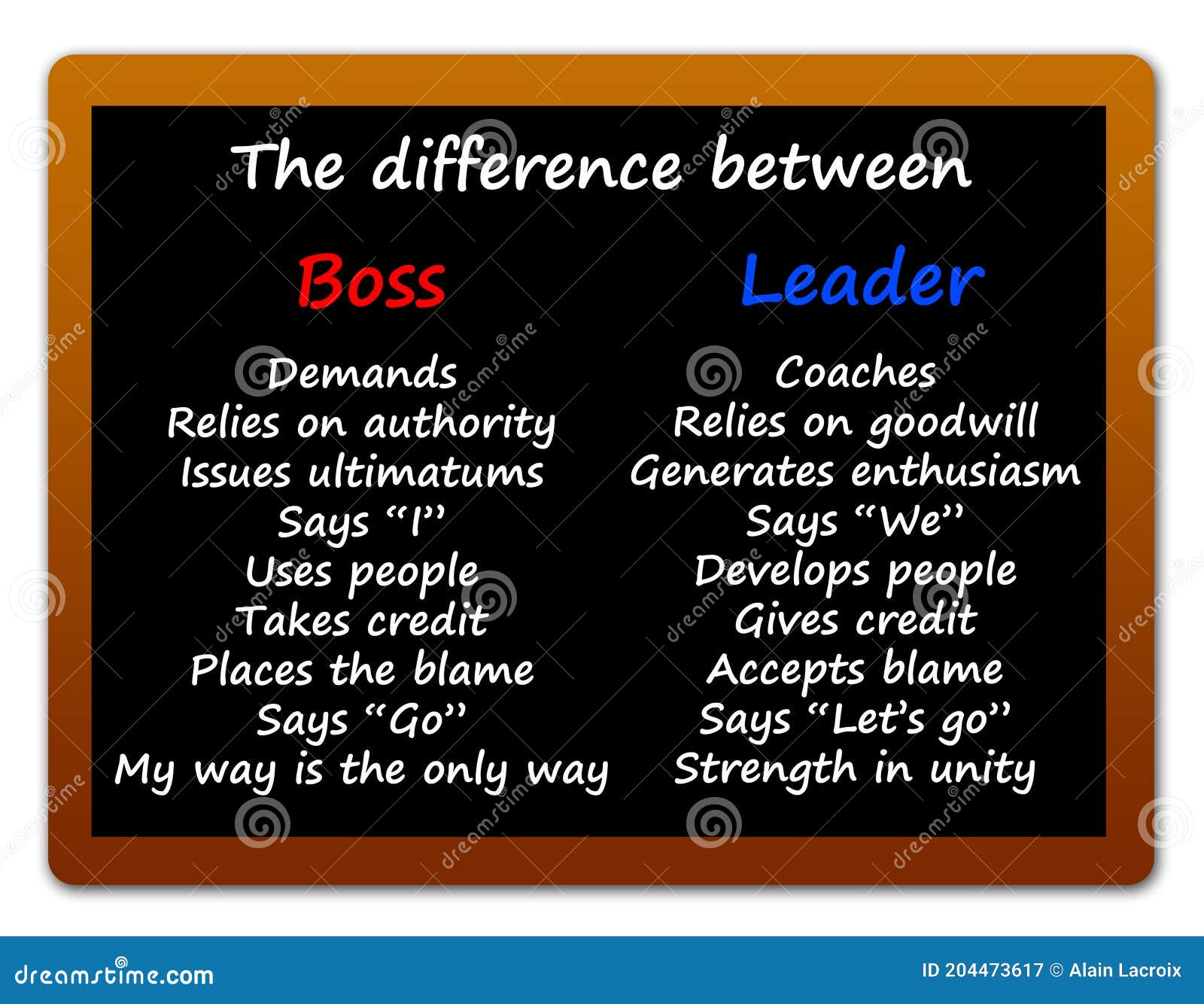 Boss Leader Difference