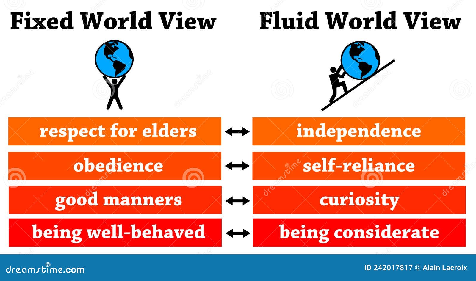 World view fixed fluid stock illustration. Illustration of learning ...