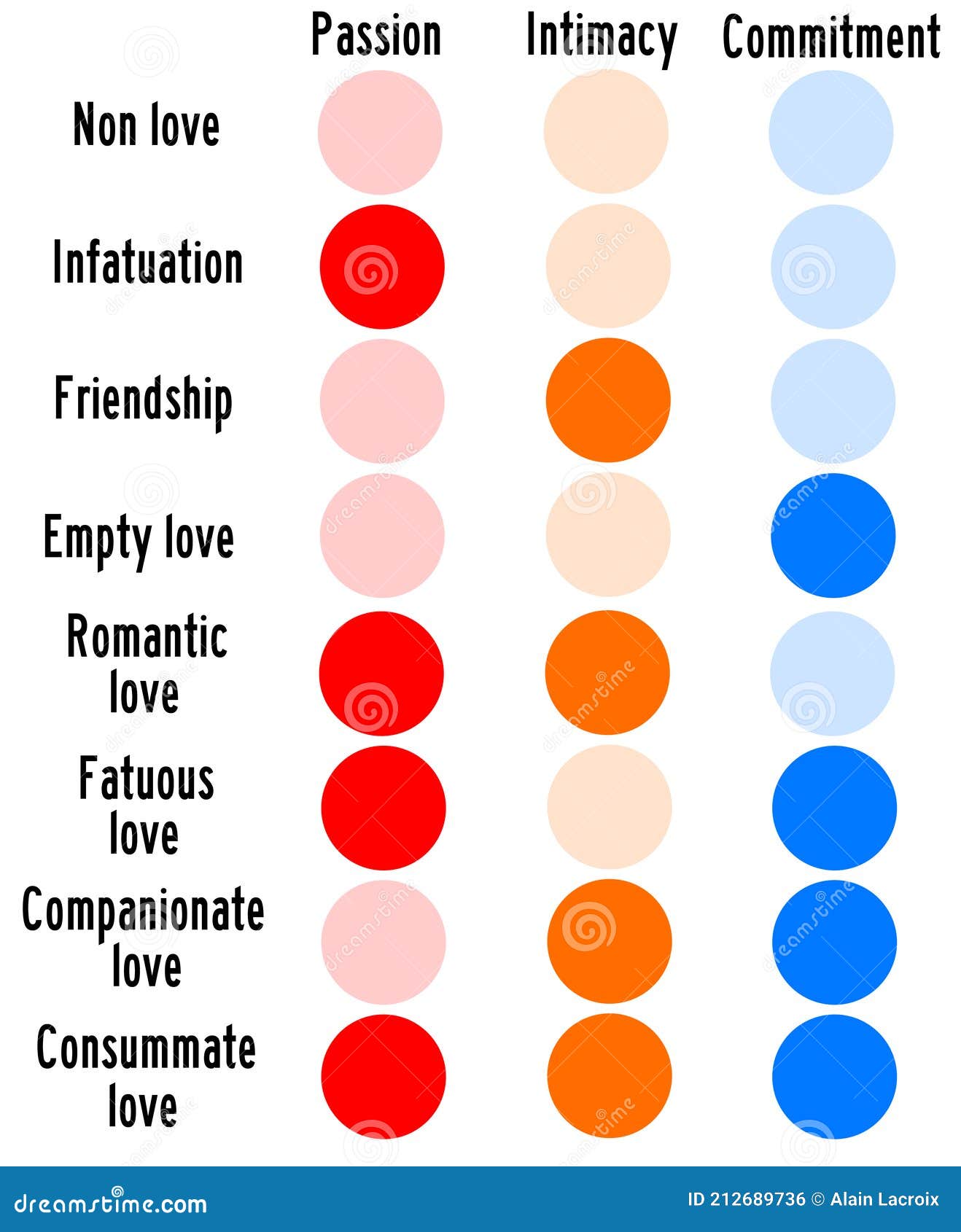 Love types stock illustration. Illustration of loving - 212689736