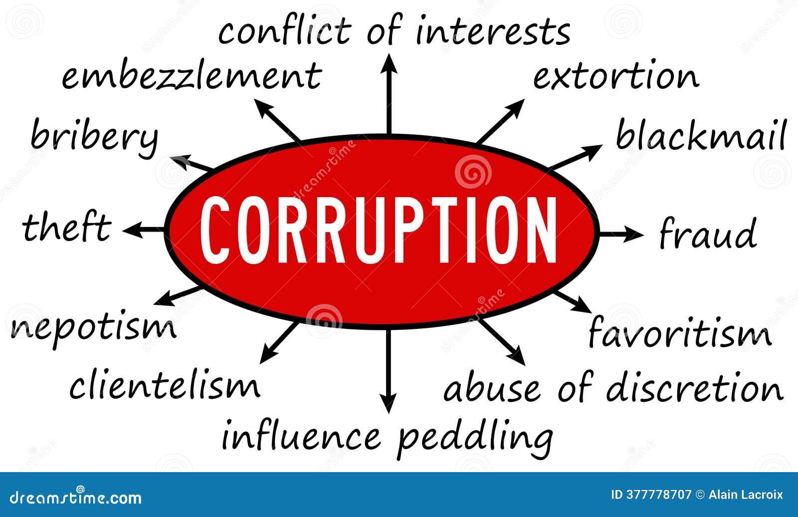 Embezzle Cartoons, Illustrations & Vector Stock Images - 60 Pictures to ...