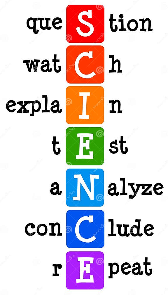 Science verbs stock illustration. Illustration of research - 213071085