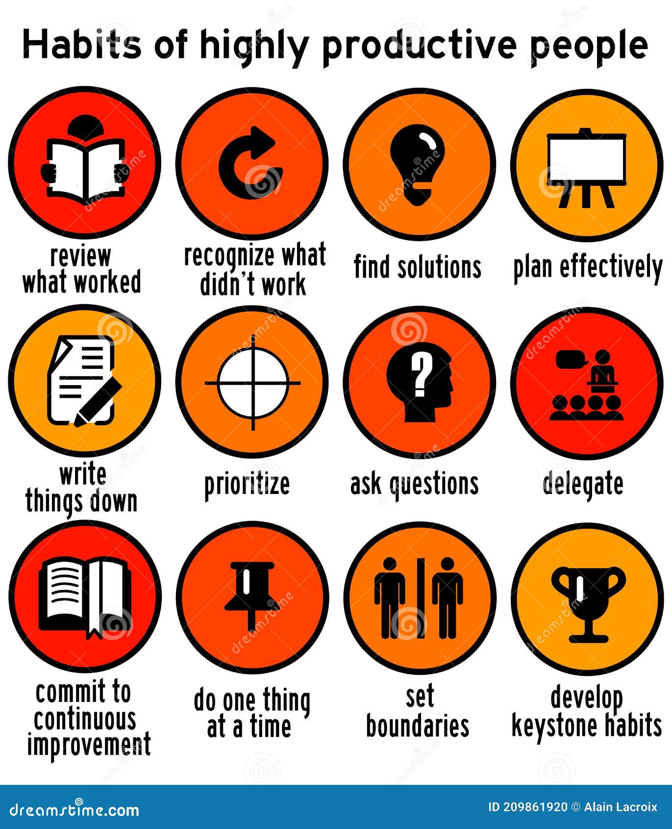 Habits Of Highly Productive People And Daily Routines In Outline ... Habits Of Highly Productive People And Daily Routines In Outline ...