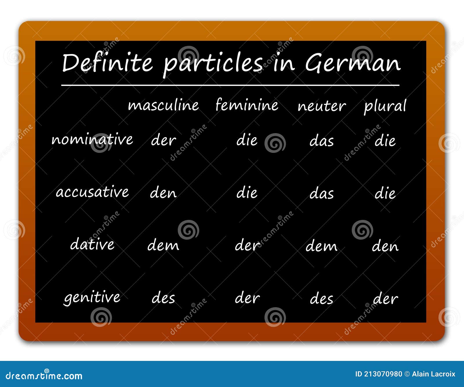 Dative Stock Illustrations – 5 Dative Stock Illustrations, Vectors ...