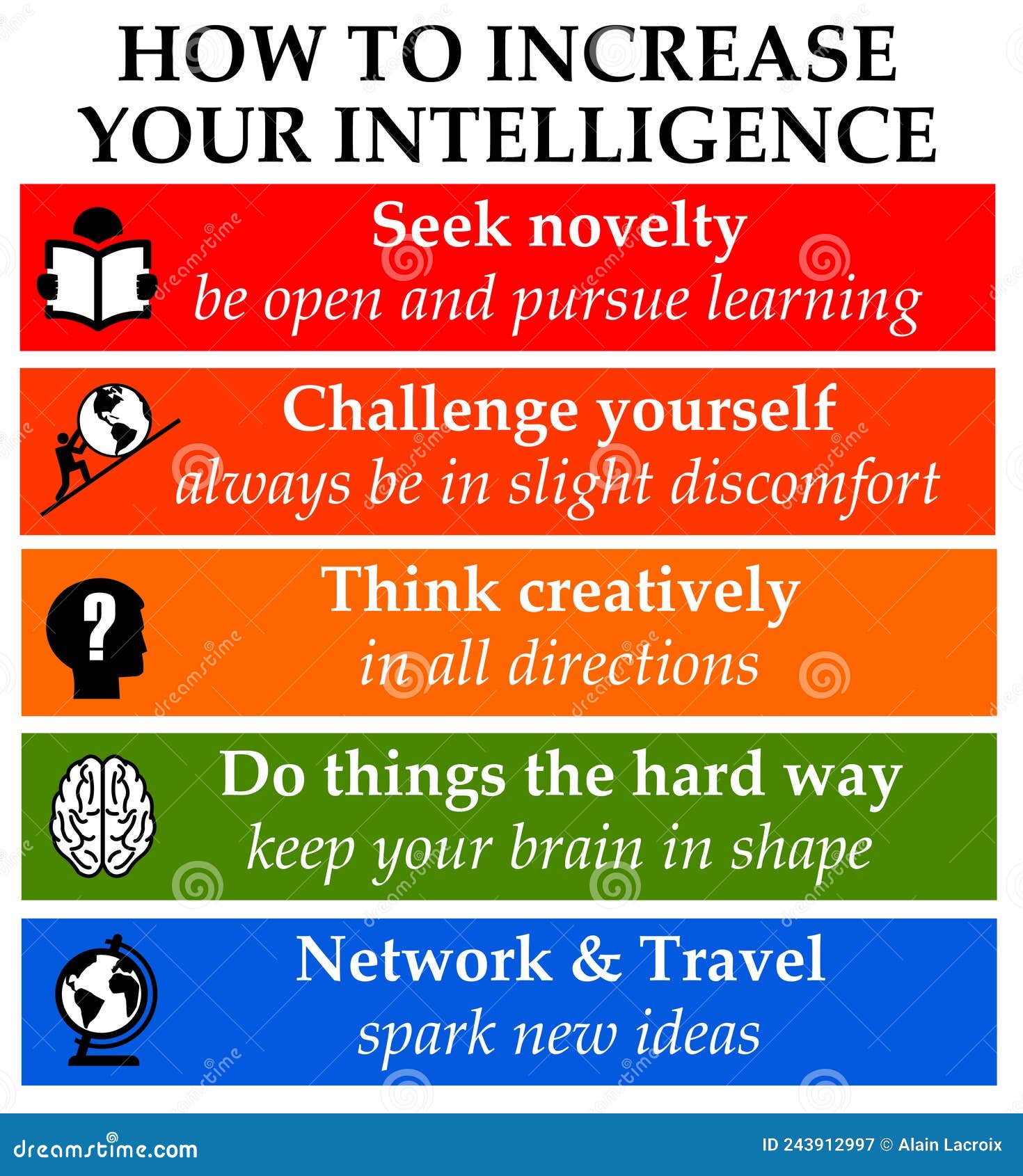 Increase intelligence stock illustration. Illustration of learn - 243912997