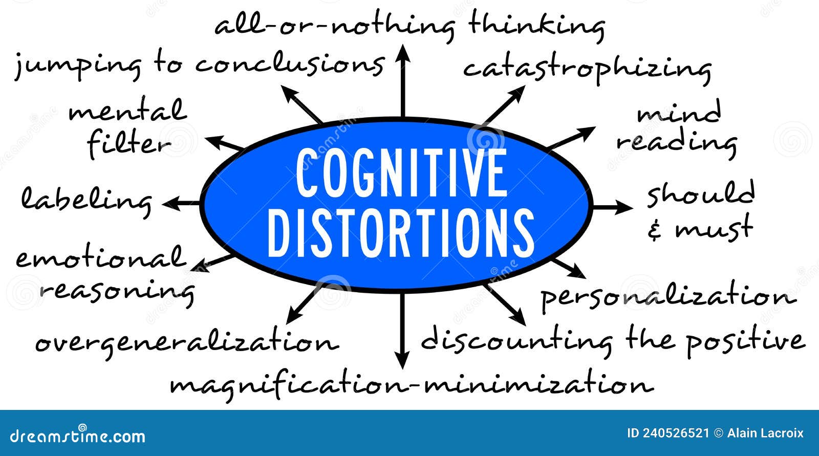 Cognitive Distortions Line Icon, Outline Symbol, Vector Illustration ...