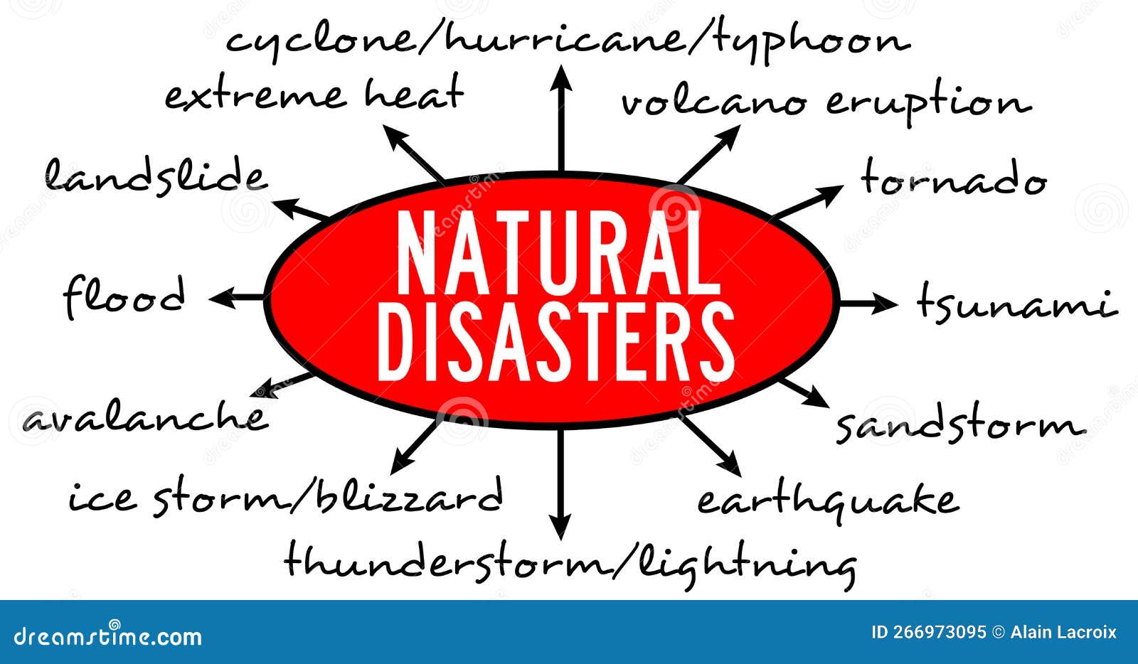 Natural disasters stock illustration. Illustration of nature - 266973095 Natural disasters stock illustration. Illustration of nature - 266973095