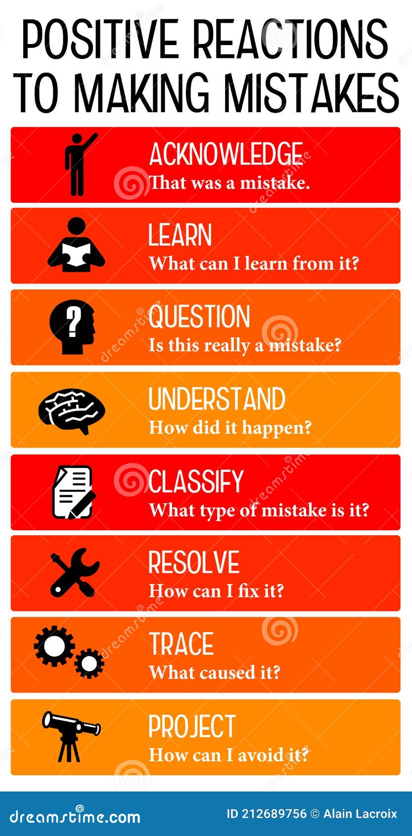 Mistakes Positive Reactions Royalty-Free Stock Photography ...