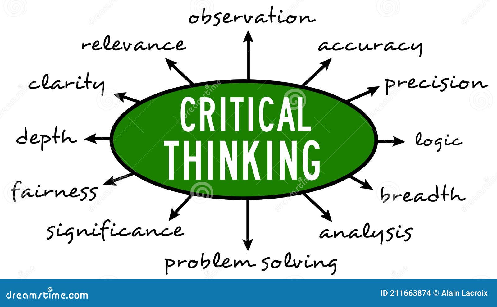 Critical thinking stock illustration. Illustration of brainstorming ...