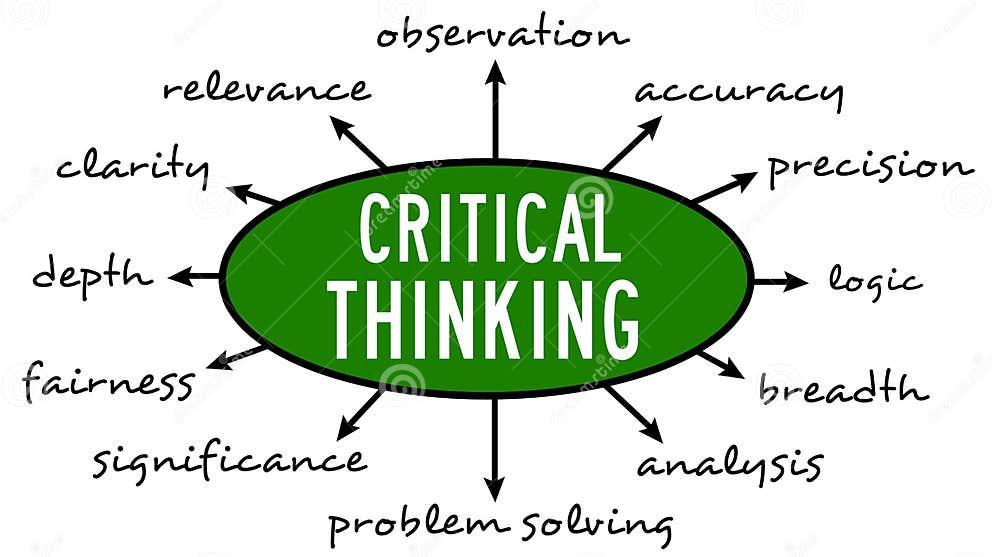 Critical thinking stock illustration. Illustration of brainstorming ...