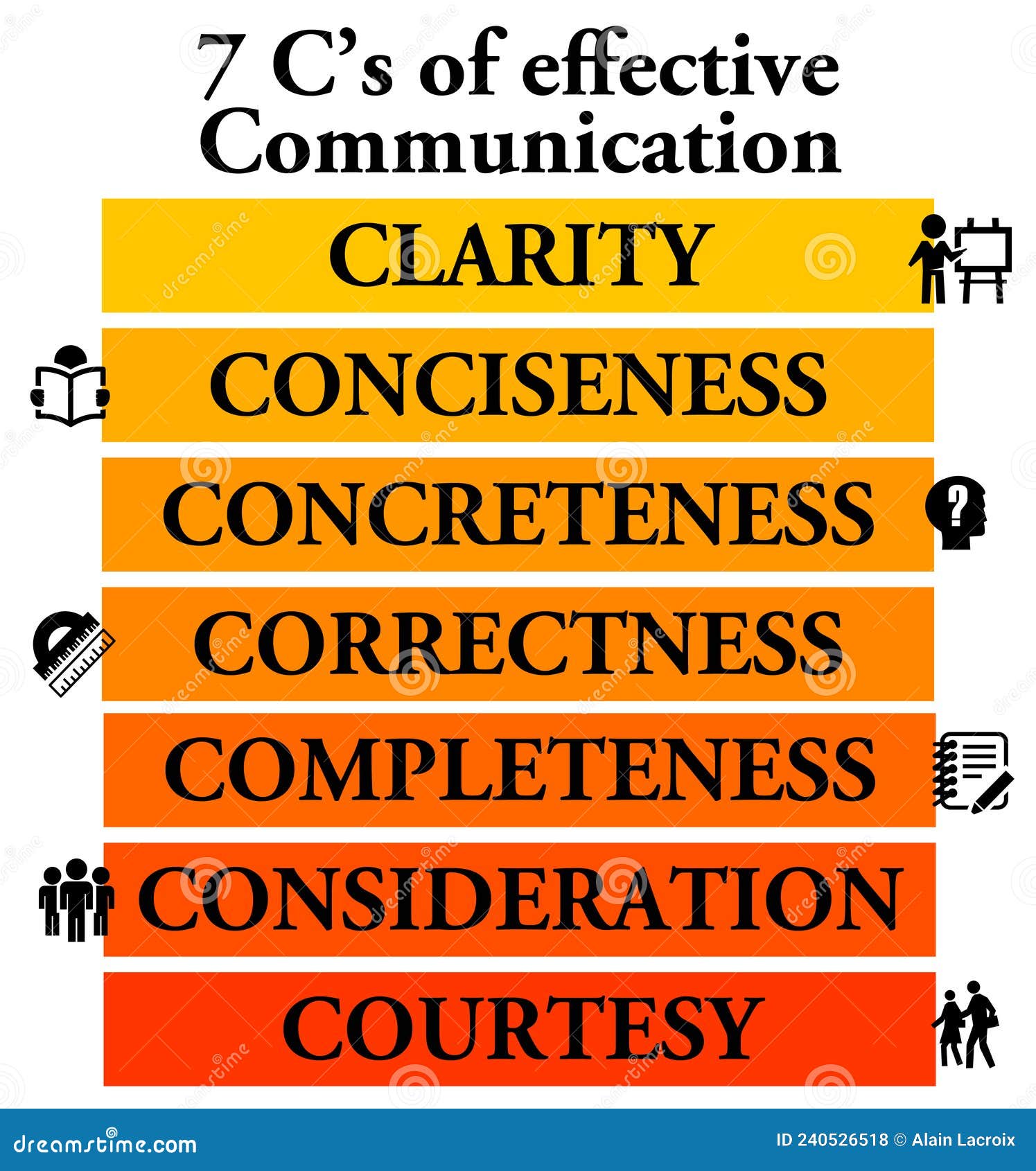 Effective communication stock illustration. Illustration of considerate ... Effective communication stock illustration. Illustration of considerate ...