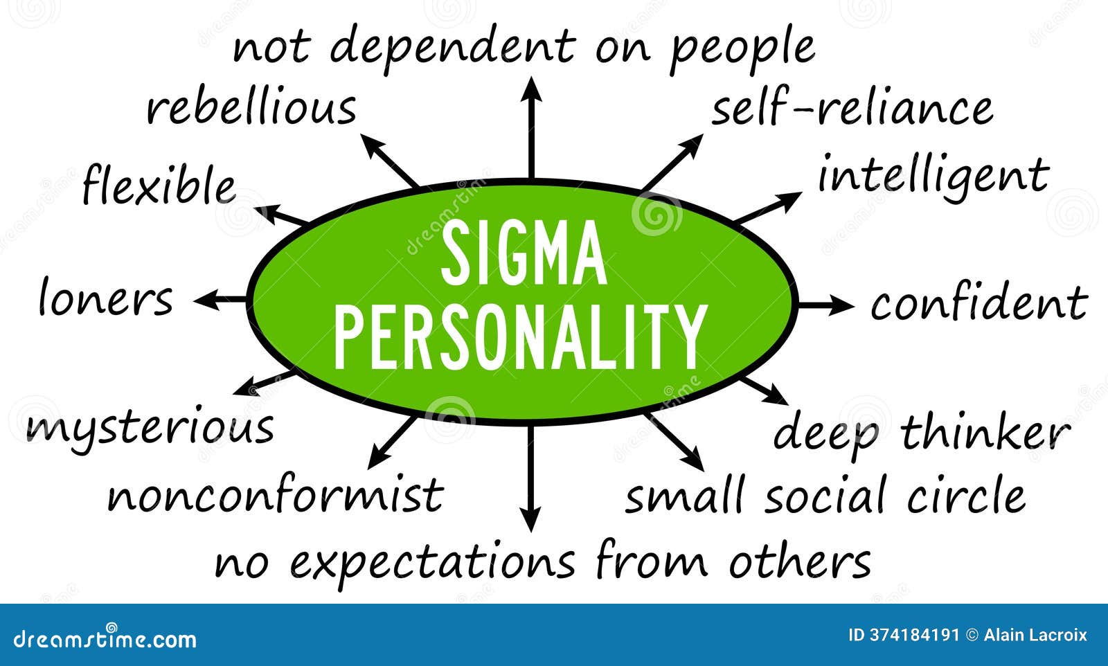 Six Sigma Cartoon Vector | CartoonDealer.com #90489549
