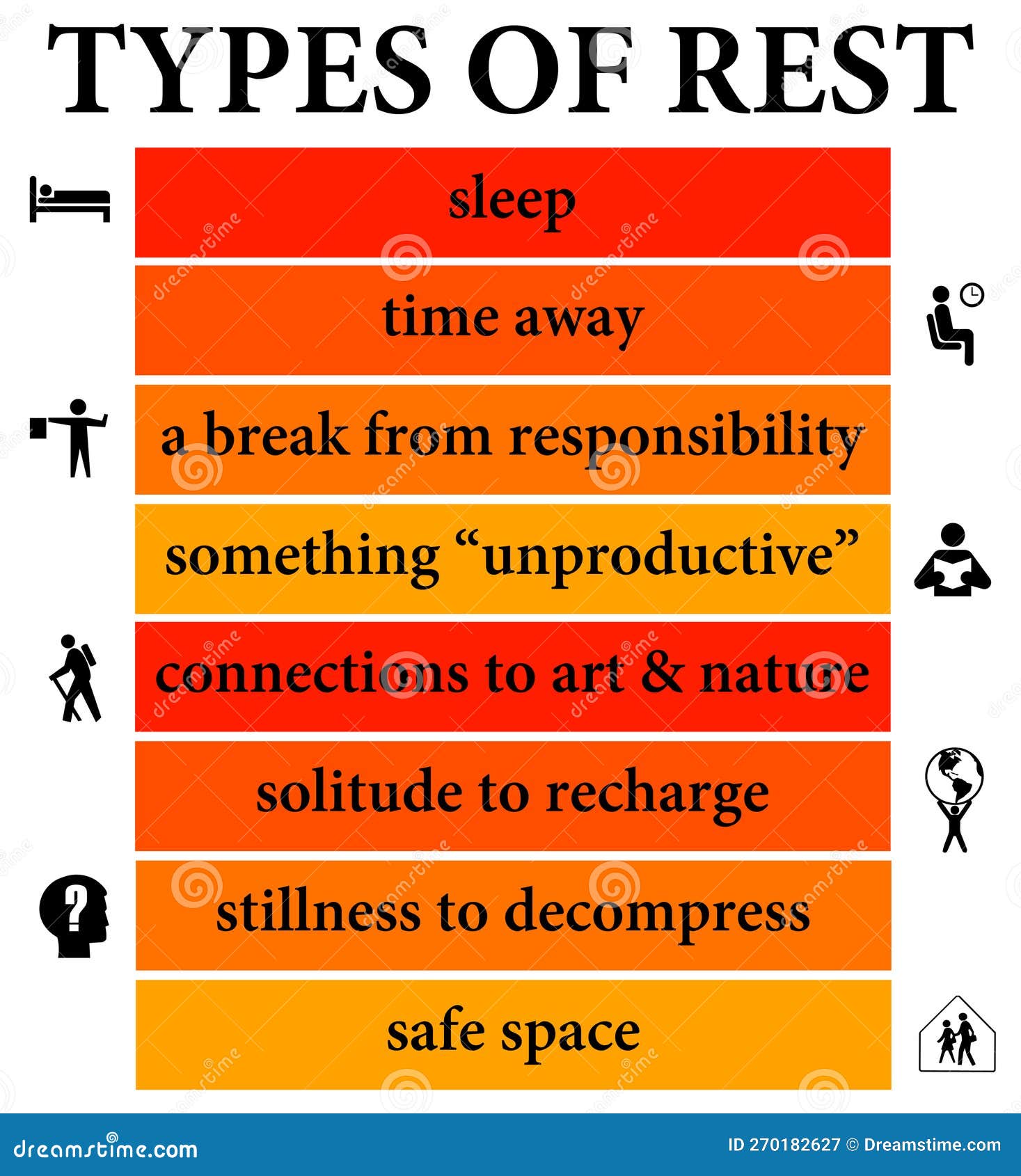 Types of rest stock illustration. Illustration of mindful - 270182627