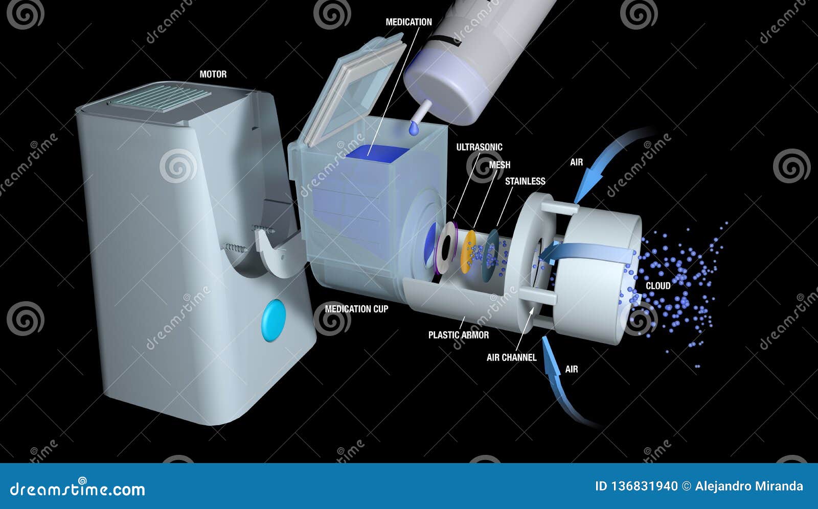 Descriptive Drawing Of How A Portable Nebulizer Works For The Treatment ...