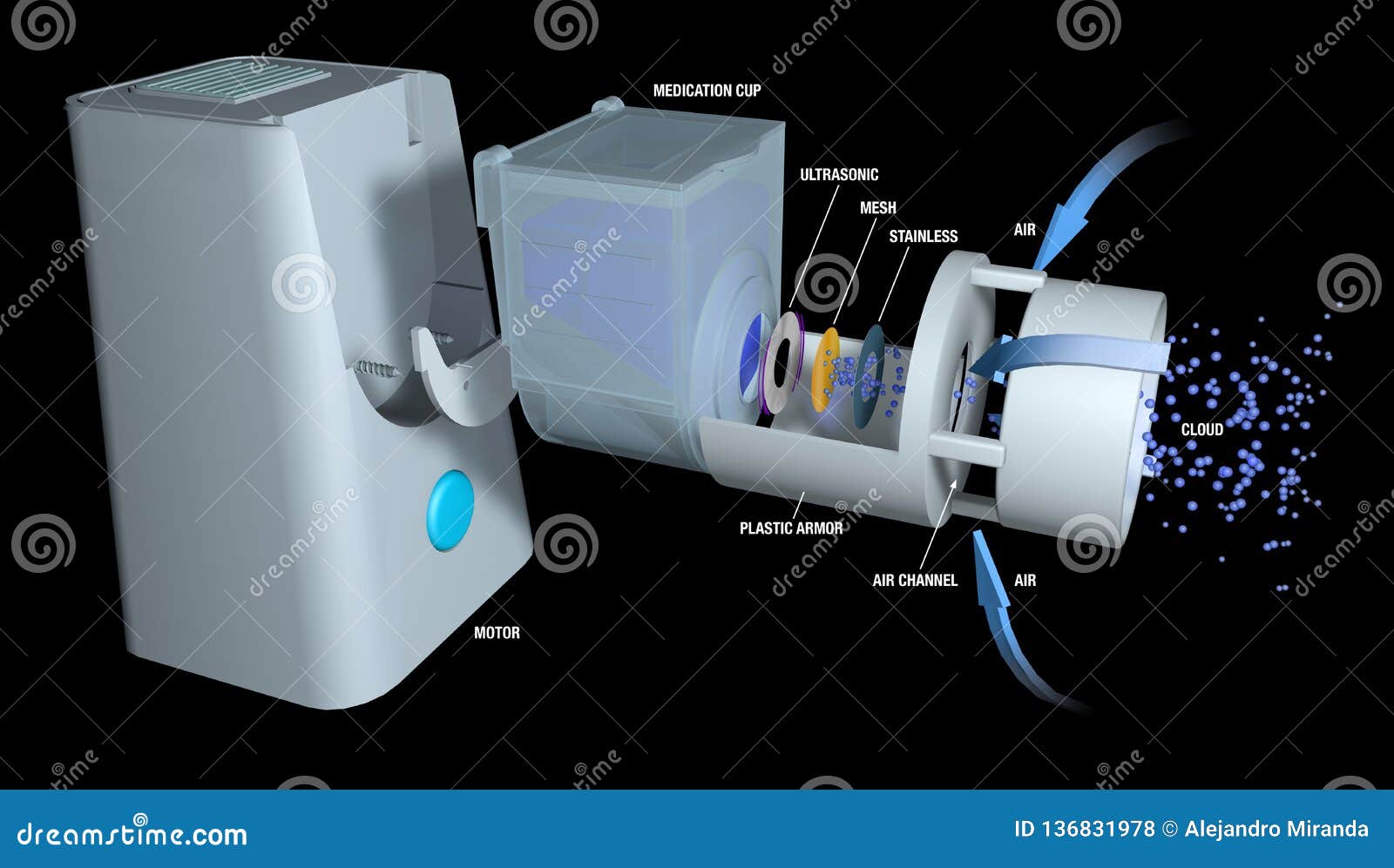 Descriptive Drawing Of How A Portable Nebulizer Works For The Treatment ...