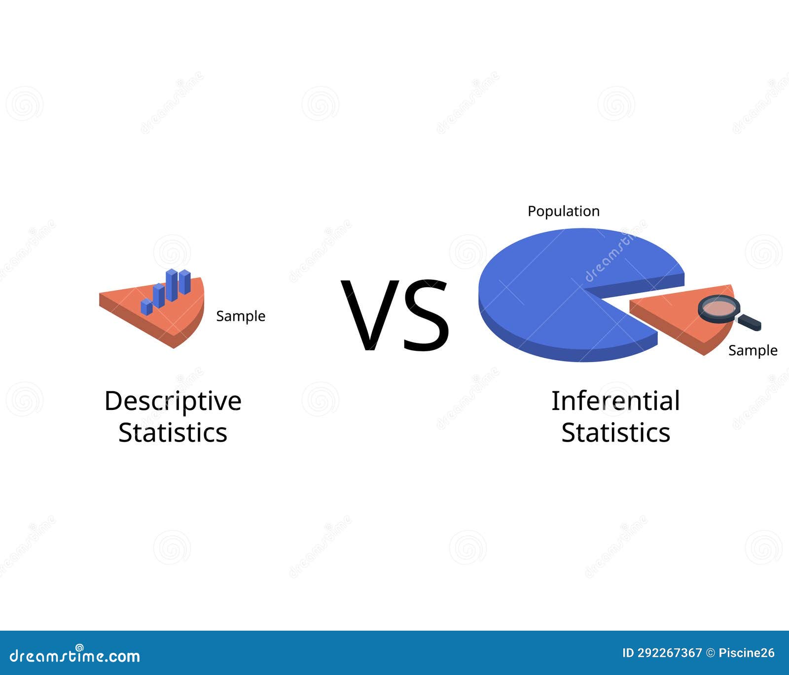 Descriptive Statistics Compare with Inferential Statistics of Sample ... Descriptive Statistics Compare with Inferential Statistics of Sample ...