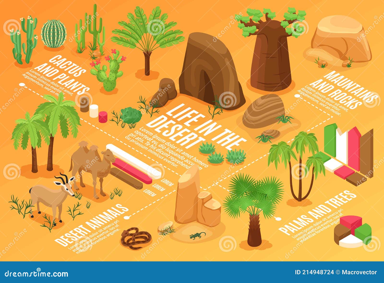 Desert Horizontal Flowchart Stock Vector - Illustration of flowchart ...