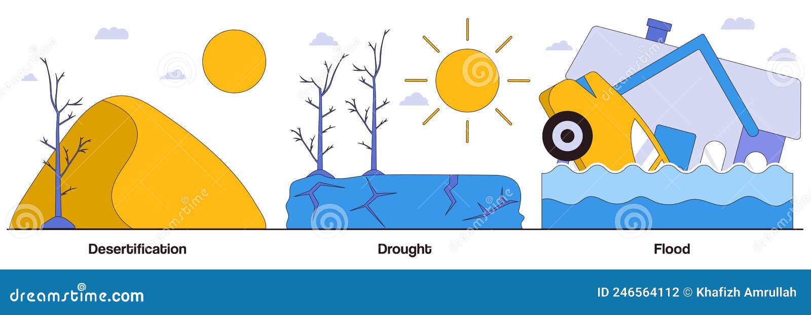 Desertification, Drought, Flood Illustrations Pack Stock Vector ...