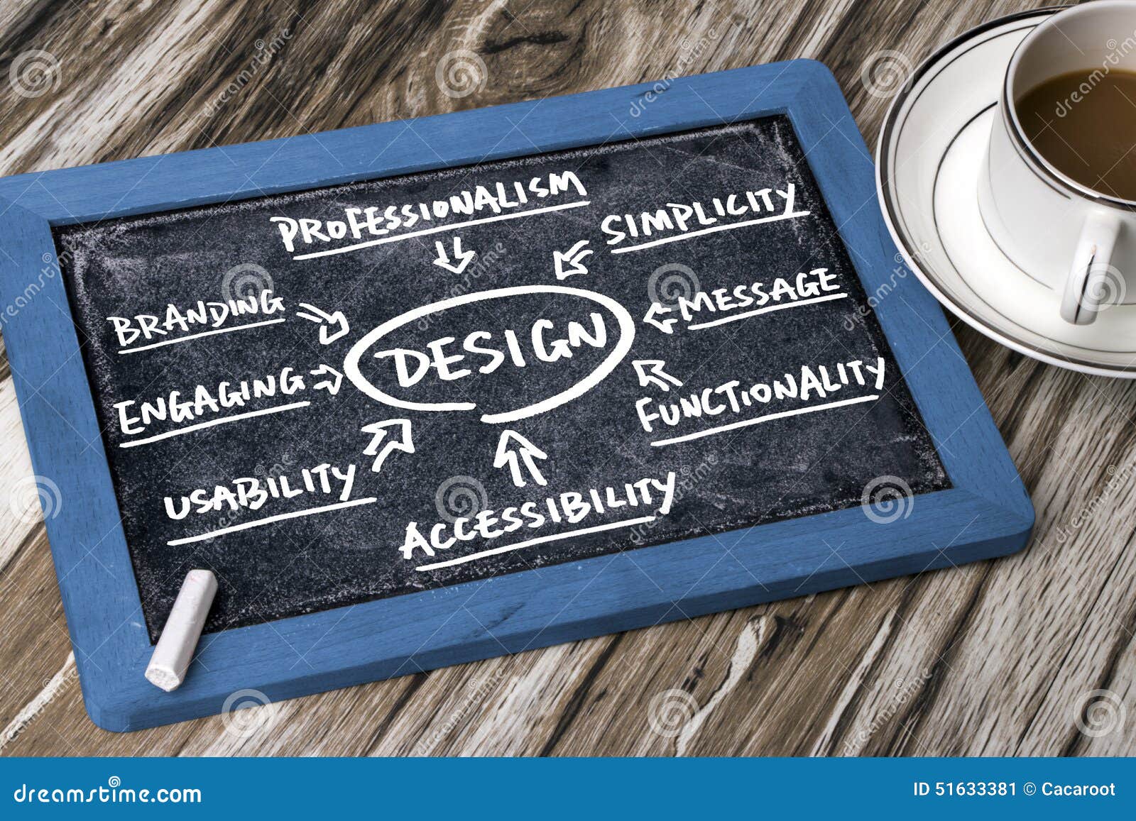 Design Flowchart Handwritten on Blackboard Stock Image - Image of ...