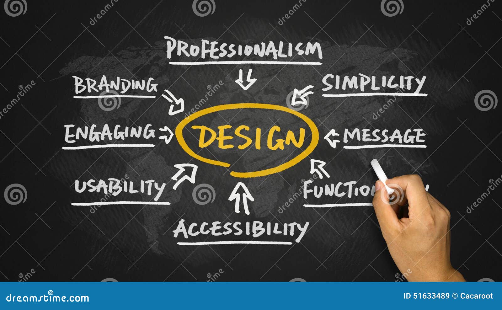 Design Flowchart Handwritten on Blackboard Stock Image - Image of ...