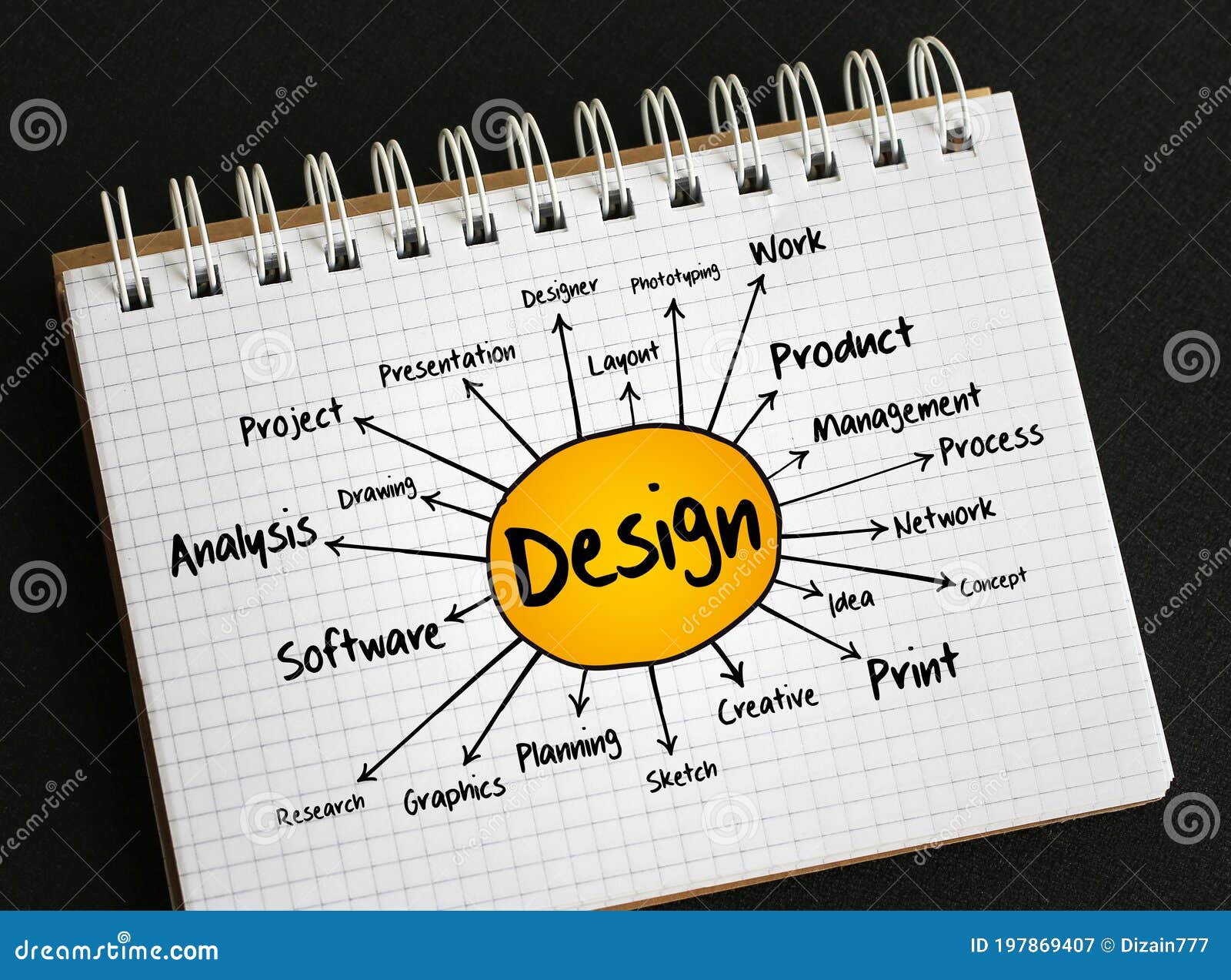 Design Mind Map, Business Concept Stock Image - Image of mission, brain ...