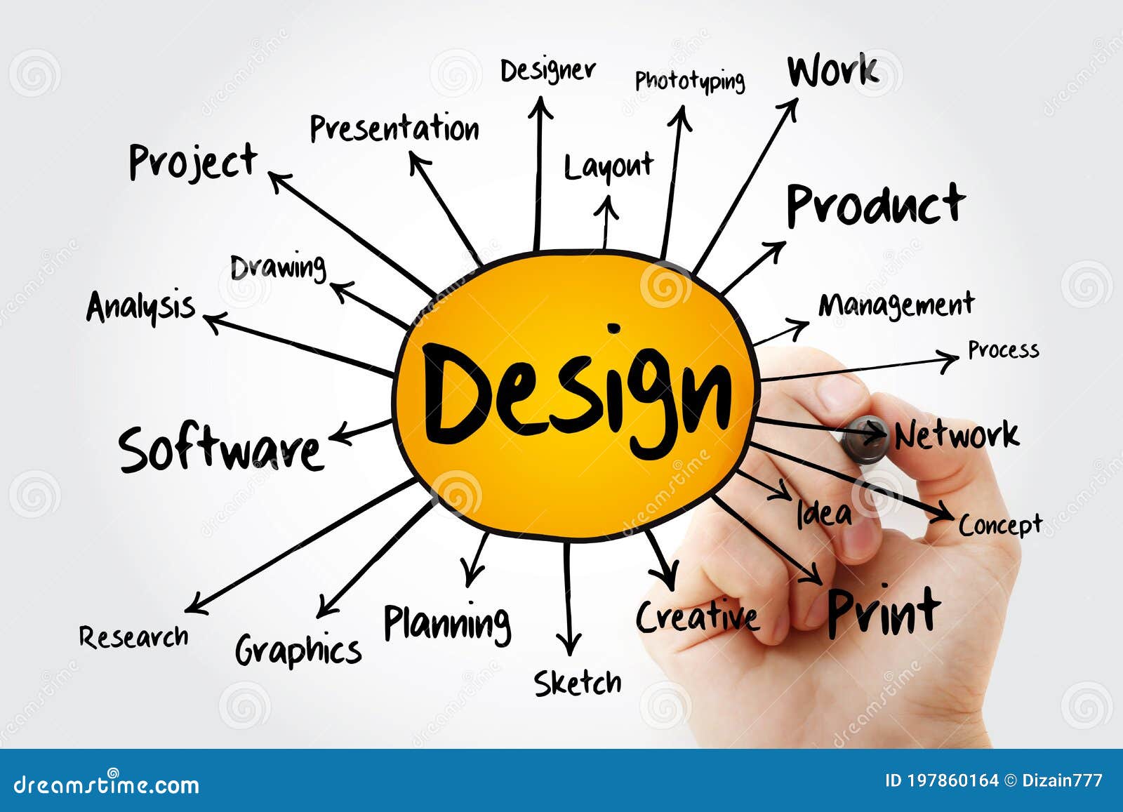 Design Mind Map, Business Concept for Presentations and Reports Stock ...