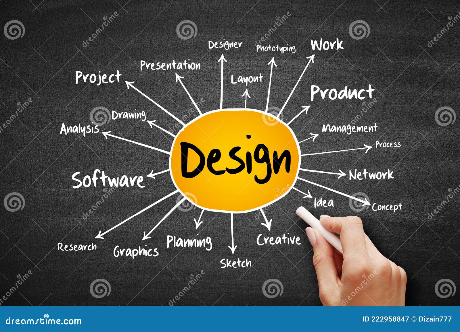 Design Mind Map Flowchart, Business Concept on Blackboard Stock Image ...